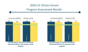 Academic Program Assessment - Clinton School of Public Service